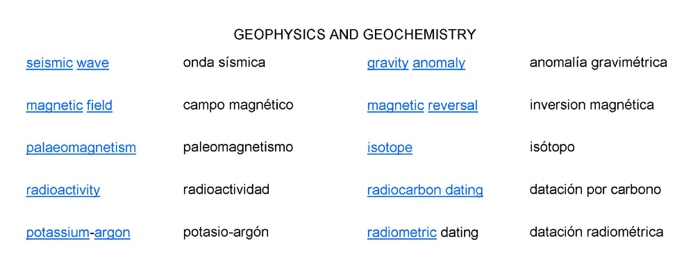 The Language of Stone: Geological Vocabulary for Tour Guides