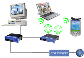 Definition and benefit of Computer Network ~ ICT Learning is Fun
