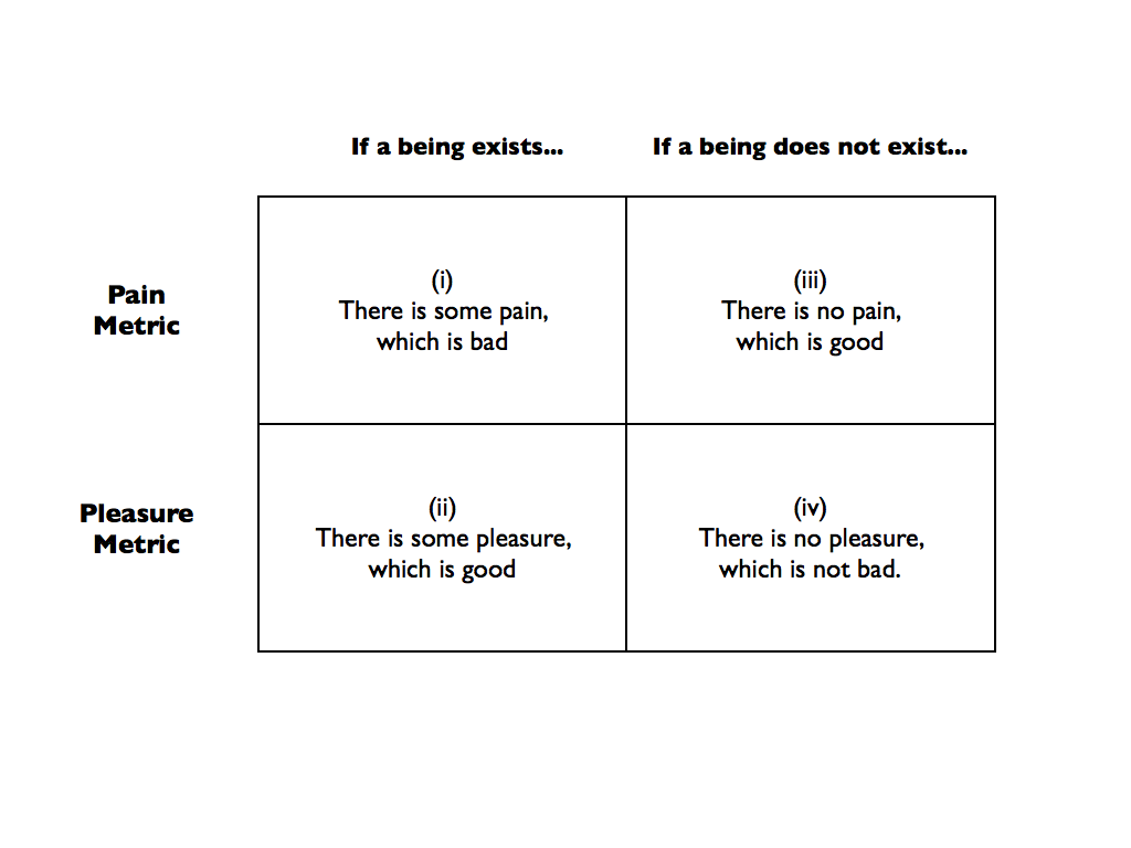 Philosophical Disquisitions: Harman on Benatar's Better Never to Have ...