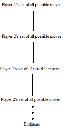 Benign Melancholia: Game Theory and Mathematics in Chess
