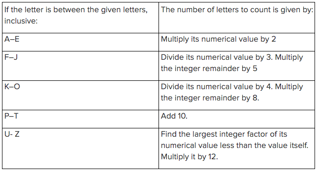 Fresher Training: ENCODING