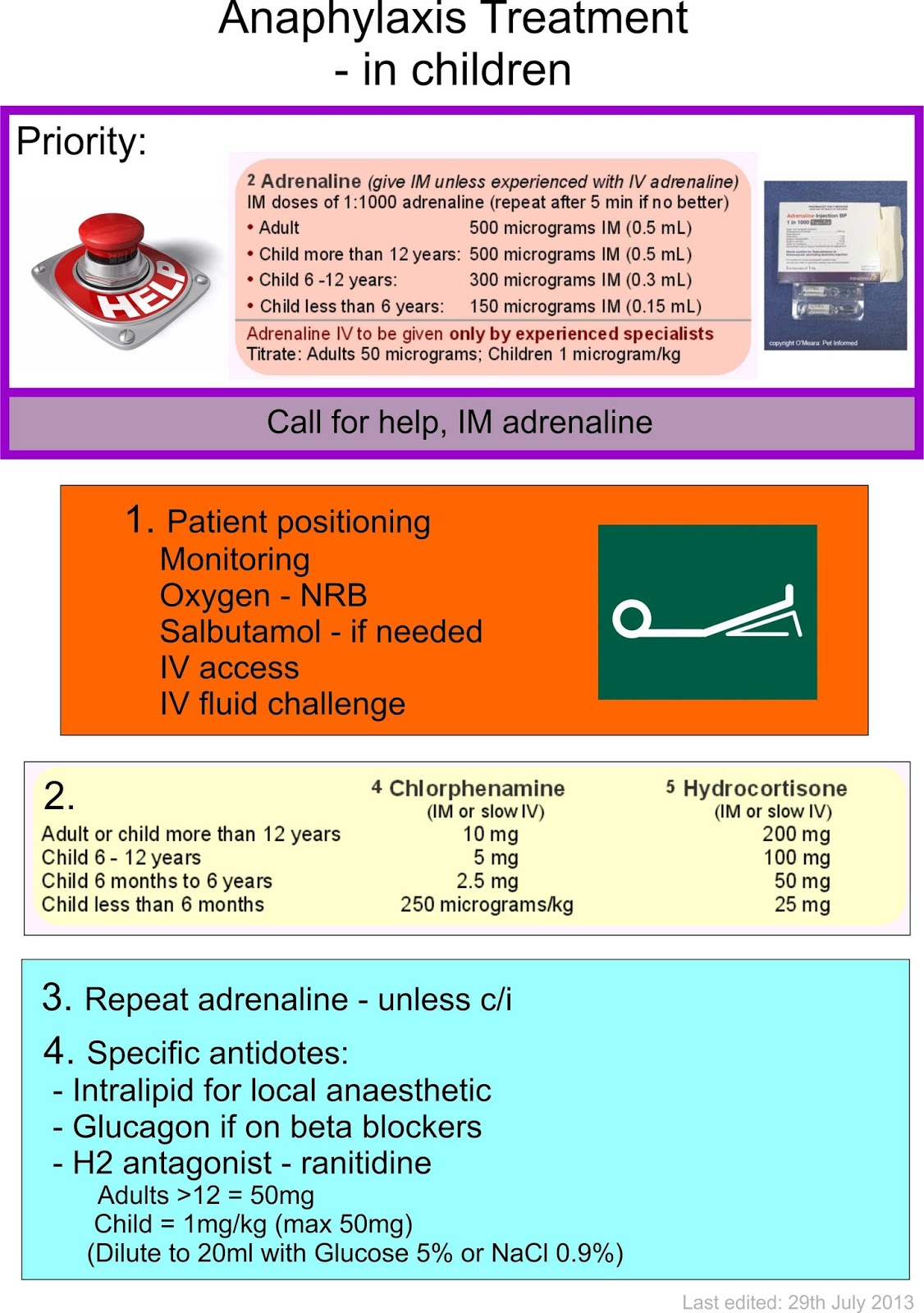 Paediatric Emergency Medicine: Anaphylaxis