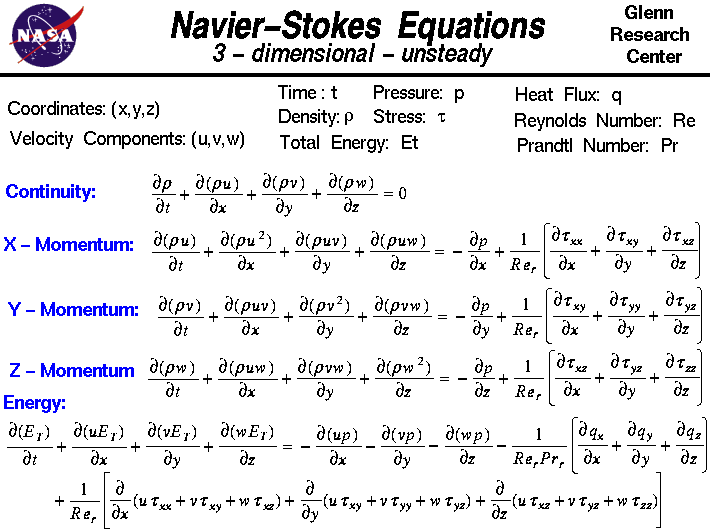 Basics Behind The Applications Fundamental Equation Which Holds The basics-behind-the-applications-fundamental-equation-which-holds-the