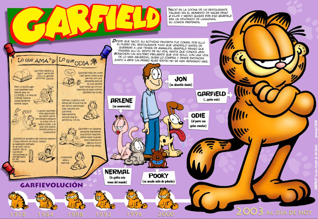 ULTRA BLOG: La evolución de Garfield