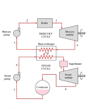 Fundamental of Power Plant And its thermodynamic cycles
