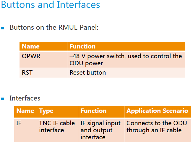 ZTE MW NR8250 Hardware Introduction (IDU and ODU)