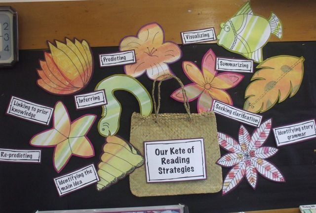 ADDINGTON SCHOOL ESOL: Displays
