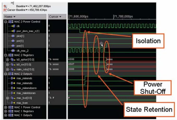 Things To Know About: ASIC: Common Power Format