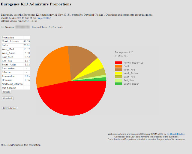 Cruwys news: Living DNA updates and GEDmatch Genesis