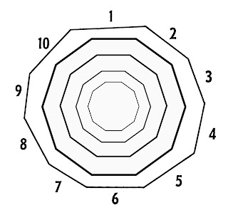 Numerology and the divine triangle by dusty bunker - spiderbeach