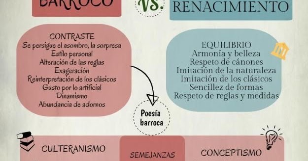 Infografias: Infografía: Barroco vs Renacimiento