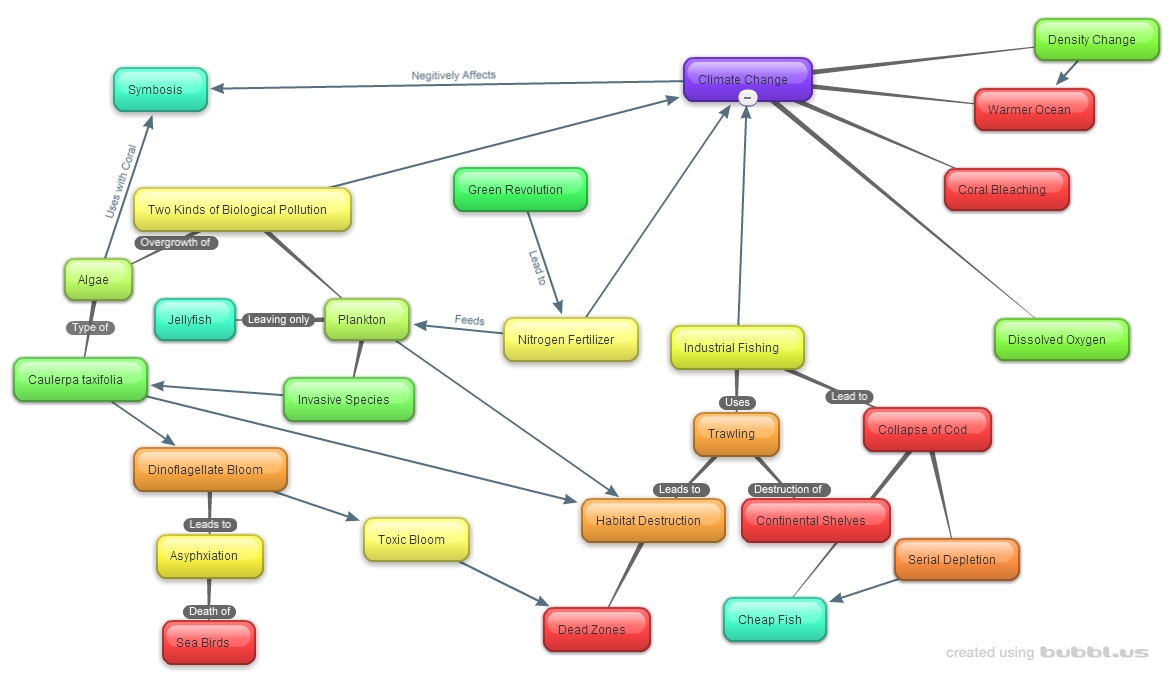 Hooray for Environmental Biology!: December 2015