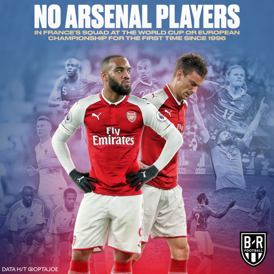 Football Player's Style