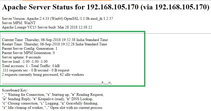 MiddlewareBox: Monitor Apache httpd process/thread status MiddlewareBox: Monitor Apache httpd process/thread status