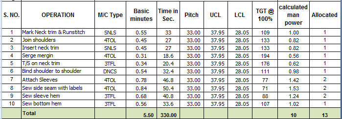 How to calculate Basic Pitch Time, UCL and LCL?