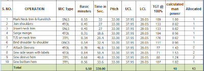 How to calculate Basic Pitch Time, UCL and LCL?