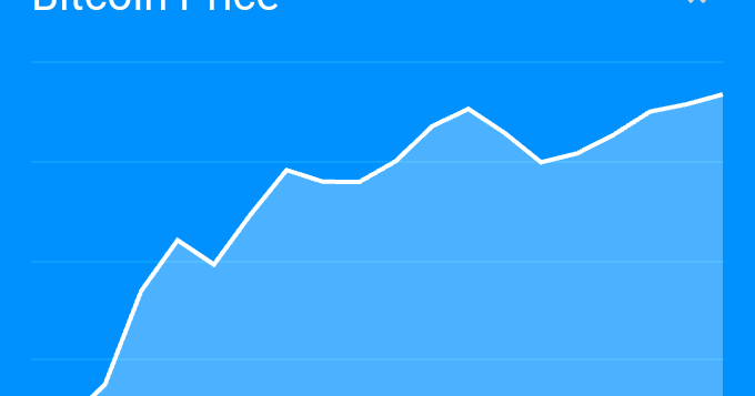 How To Read Bitcoin Price Charts On Luno And Other Platforms | DILLIONWORLD