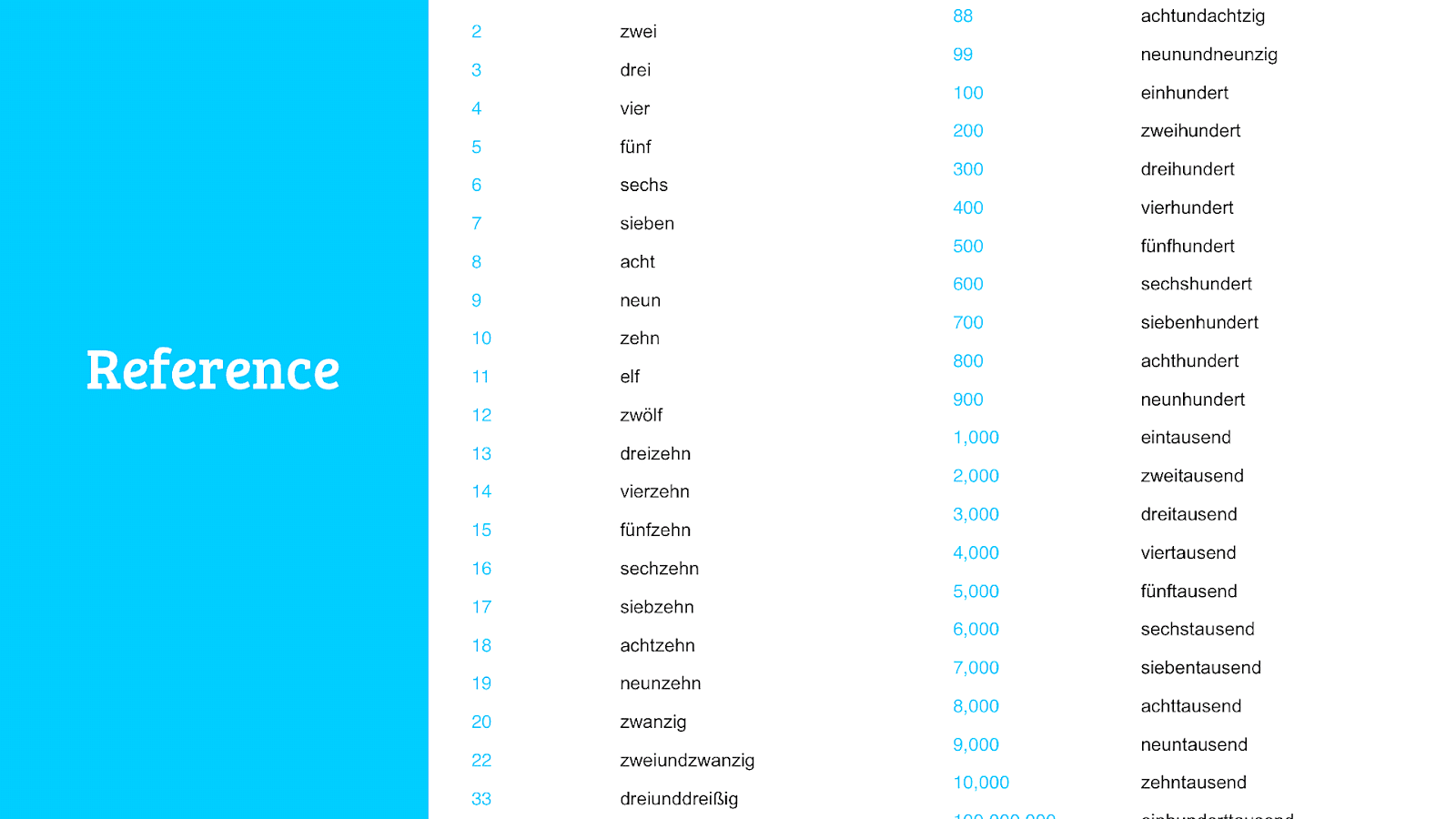Outline Of German Expressions In English German Choices outline-of-german-expressions-in-english-german-choices