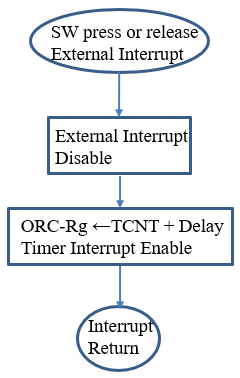 AVR(Atmega, Mega board) 배우기: asm-debouncing-keypad