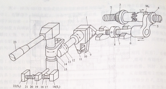 Milling Machine: Milling machine table longitudinal control mechanism