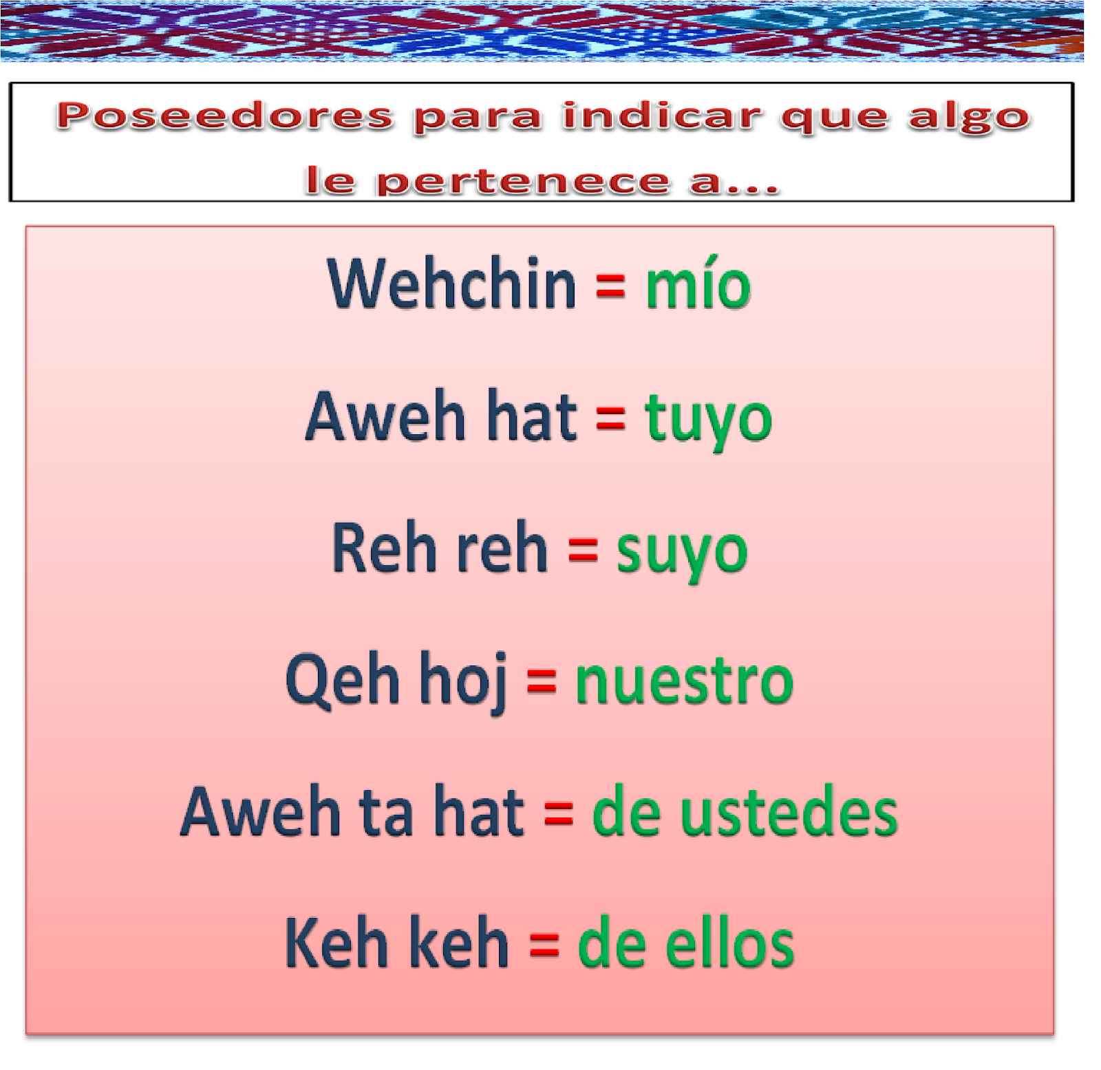 APRENDIZAJE DEL IDIOMA MAYA POQOMAM: NOMBRES DE FRUTAS, 46% OFF