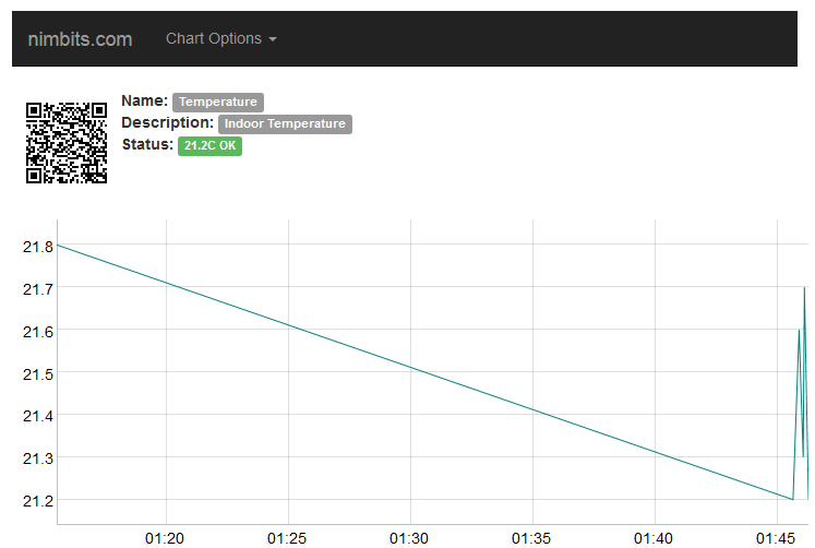 Arduino GR: Nimbits data logger