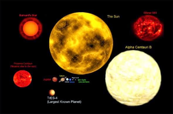 Stelle Giganti - parte 2: una panoramica mozzafiato