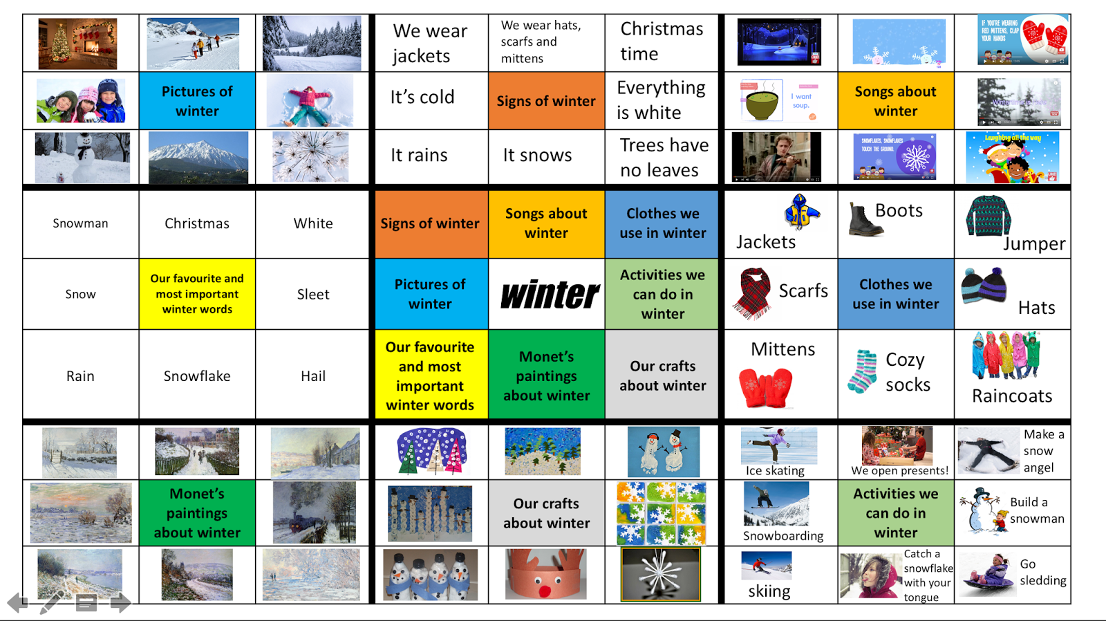 What's up, CLIL?: Mind-maps and Lotus Blossom techniques