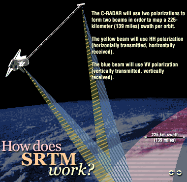 Komunitas ATLAS: Shuttle Radar Topography Mission (SRTM)