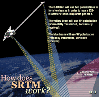 Komunitas ATLAS: Shuttle Radar Topography Mission (SRTM)
