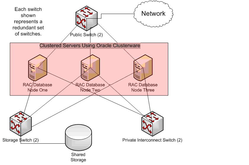 TANOS dba: PRE requis RAC AIX