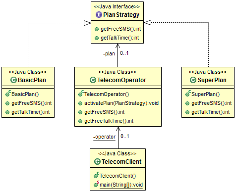 Java Design Patterns Tutorial: A best place to learn design pattrns ...