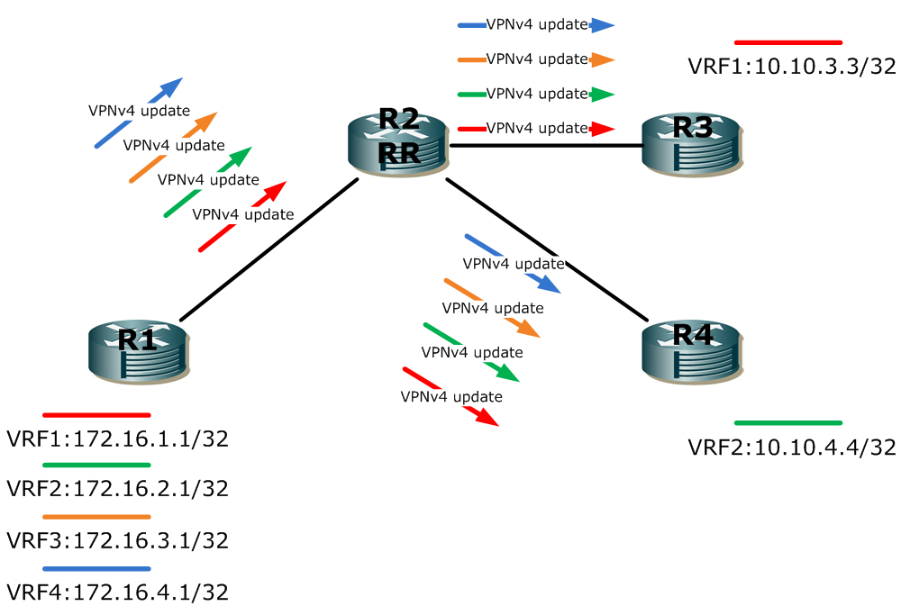 eng-mssk: MPLS route-target constraint