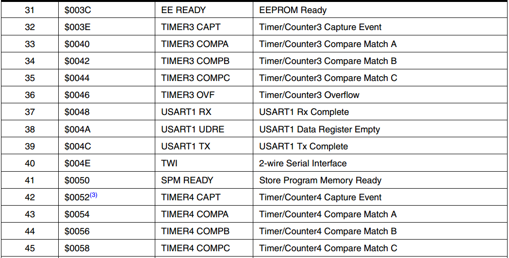 AVR(Atmega, Mega board) 배우기: atmega2560-interrupt