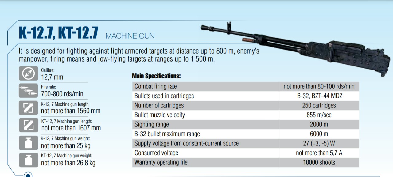 Glavcom: KT-12,7 ukrainian machine gun
