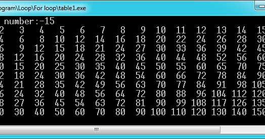 Program In C To Print Table 1 To Nth Number 