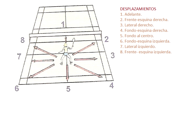 efiesbi: Tactica en Badminton
