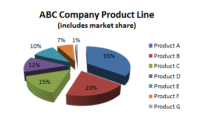 The Expert Presenter: The Pie Chart
