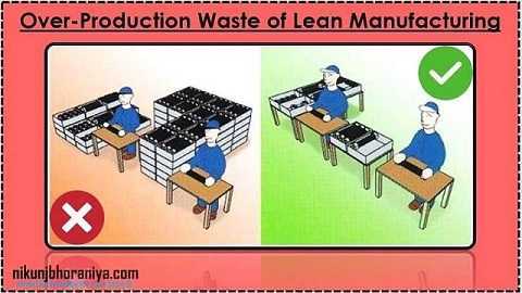 8 Wastes of Lean Manufacturing | 8 Lean Wastes