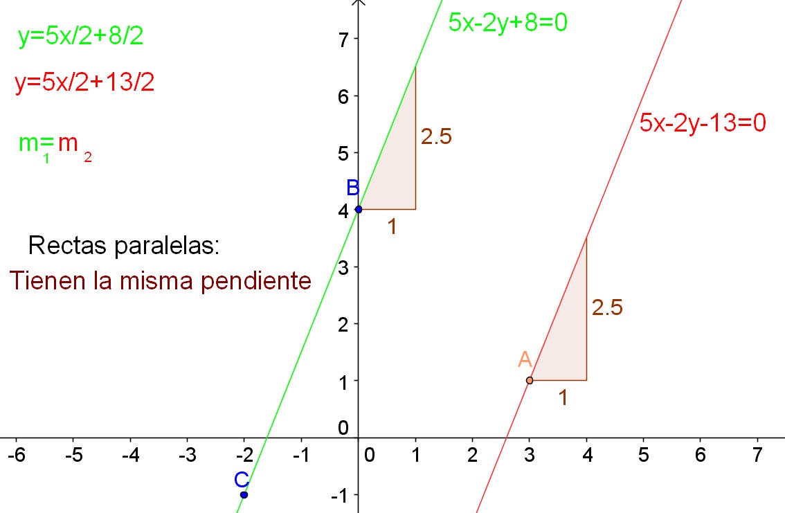 Geometría analítica y álgebra: Paralelismo