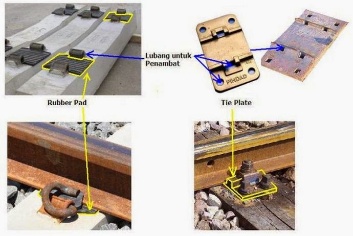 Besta's Blog: Konstruksi Rel Kereta Api