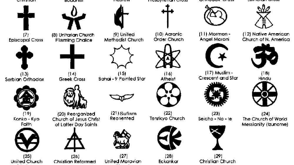 Religious symbolism in the United States military
