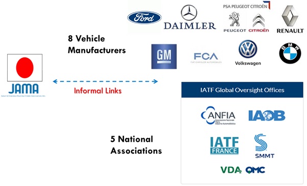 Mengenal dan memahami IATF | Simple Tutorials Blog