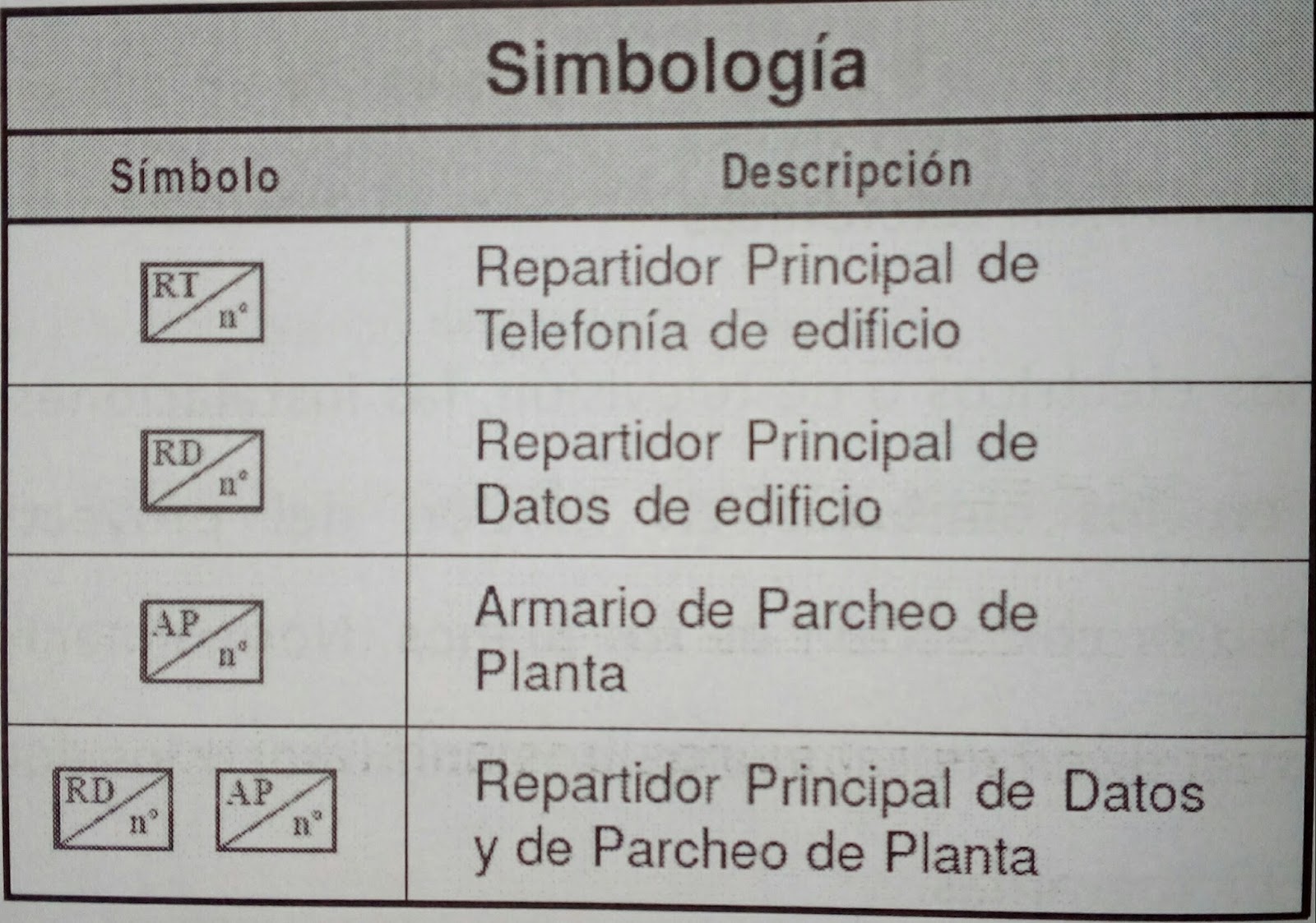 INFORMÁTICA, TELECOMUNICACIONES Y CONECTIVIDAD: SIMBOLOGÍA EN ...