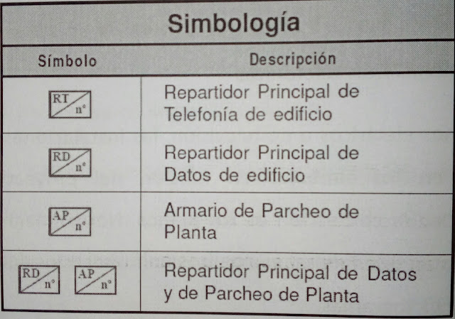 INFORMÁTICA, TELECOMUNICACIONES Y CONECTIVIDAD: SIMBOLOGÍA EN ...