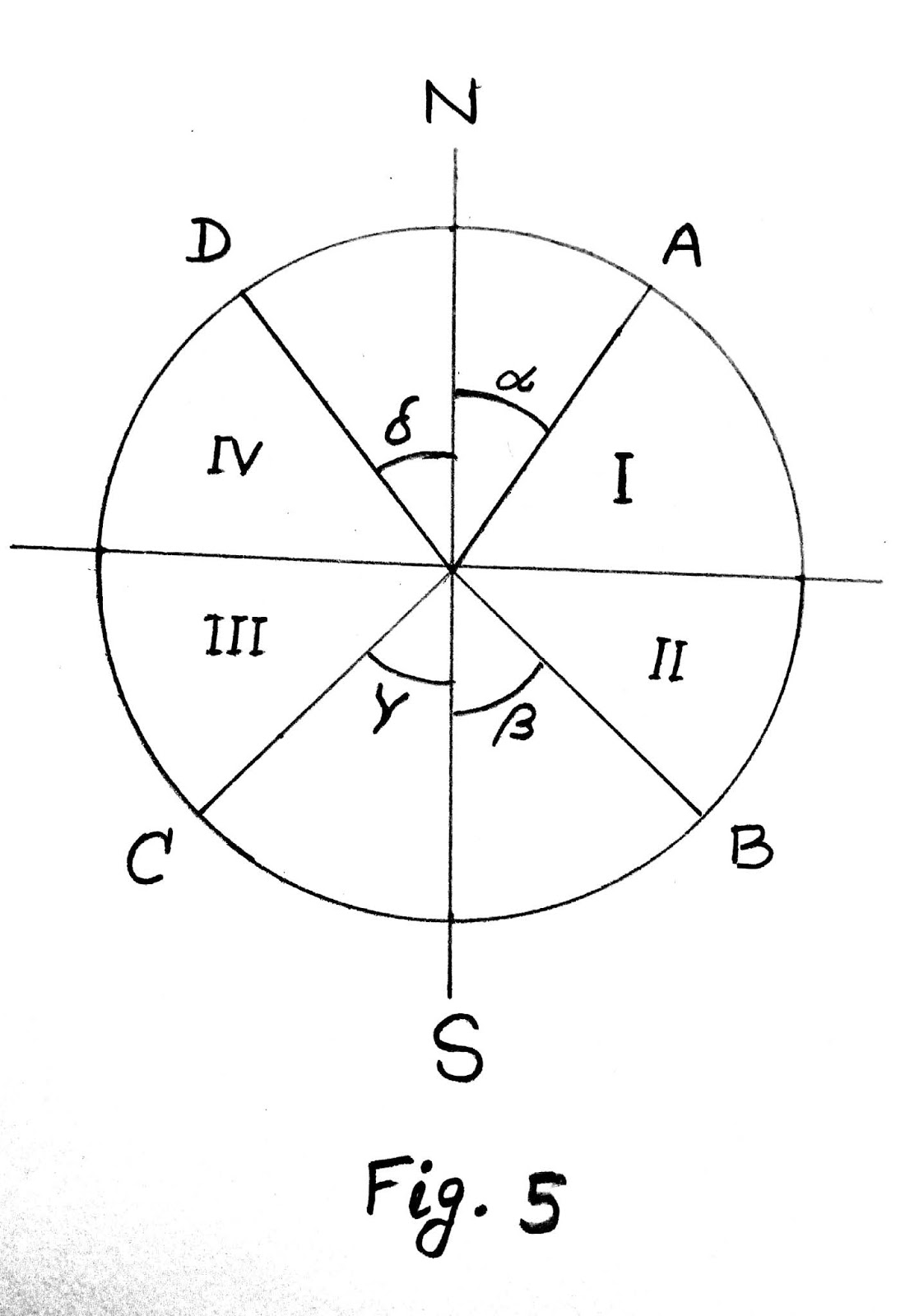 ENGINEERING SURVEY AND ESTIMATING : COMPASS TRAVERSING