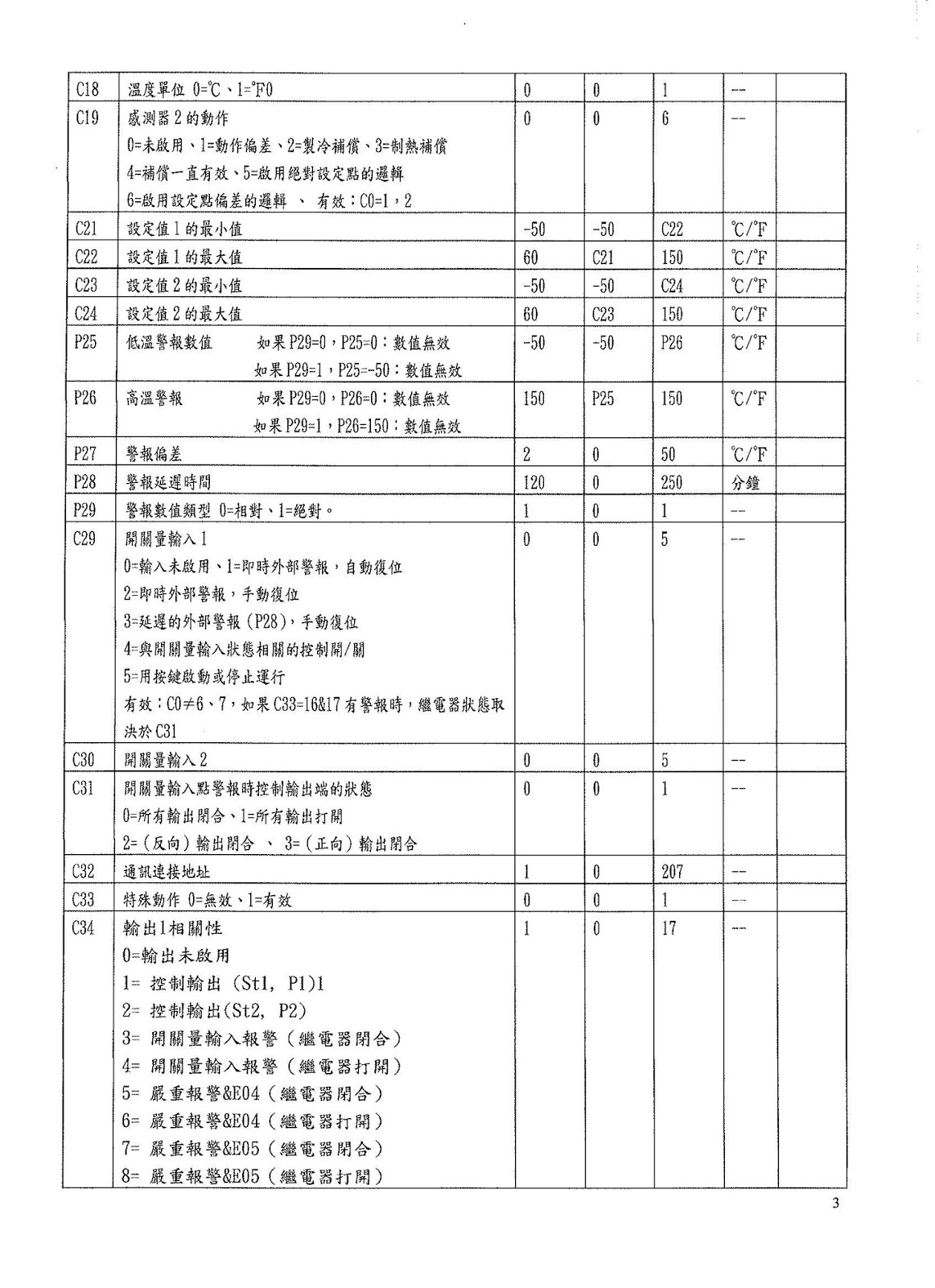 CAREL IR33 泛用型四段溫度控制器－益成自動控制-痞客邦｜痞客邦