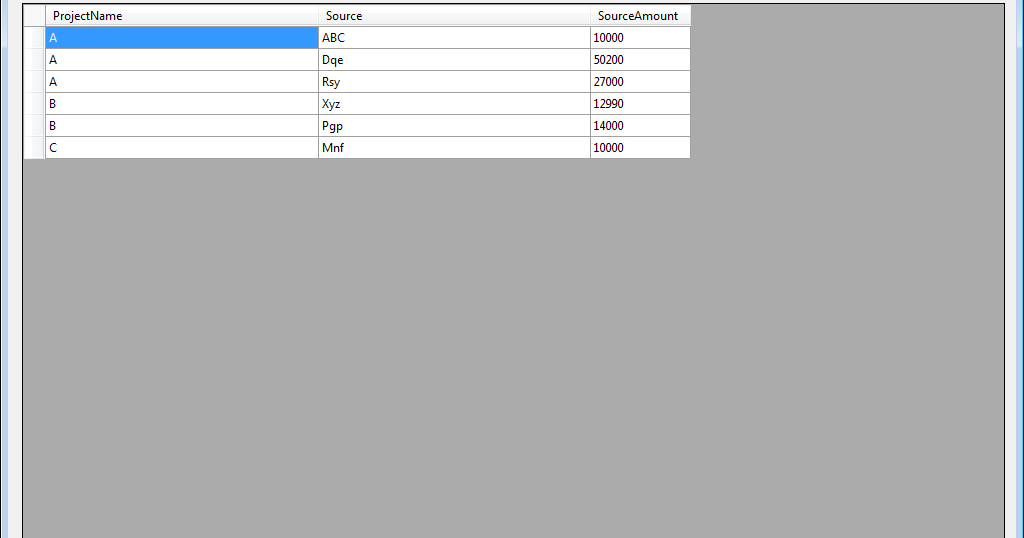 Asp C Problem And Solution Sub Total And Grand Total In Datasetdatatables Using Group Names C