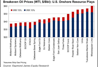 Facts about shale oil: The Science and Economics behind Shale Oil