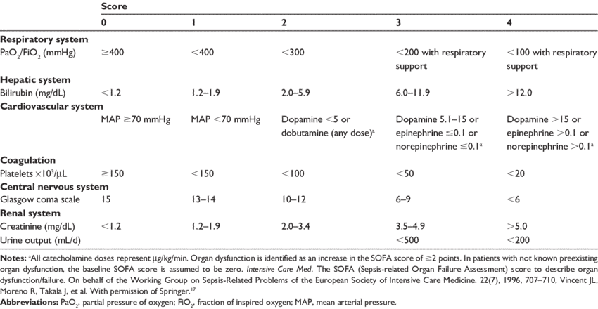 ER goldbook: Sepsis & Septic Shock